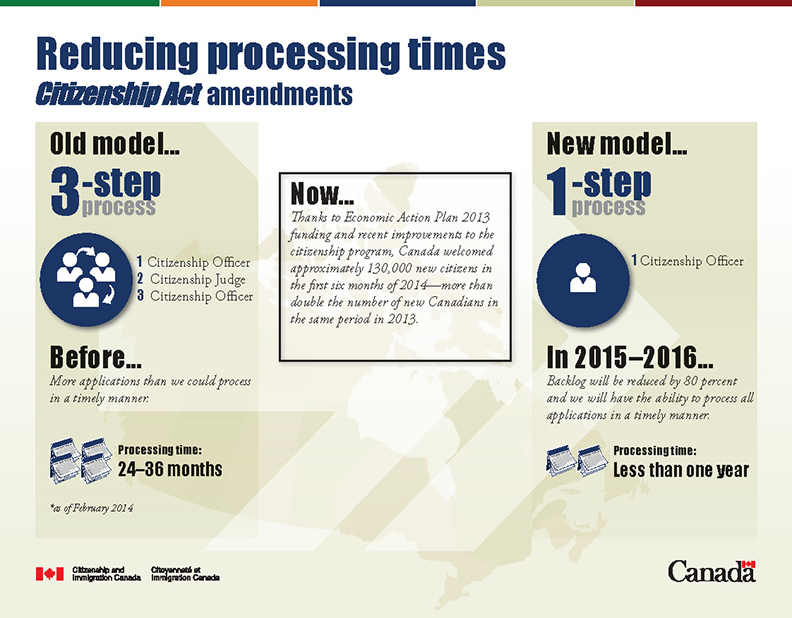 Canada Welcomes More Than 200,000 New Citizens So Far This Year ...